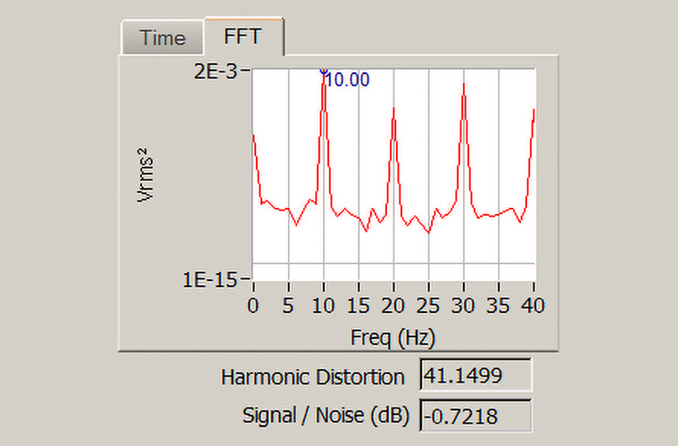Total Harmonic Distortion in Accelerometer Calibration