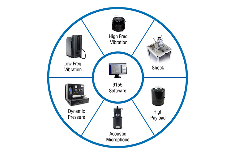 Endevco CAACS Maintenance and Upgrades