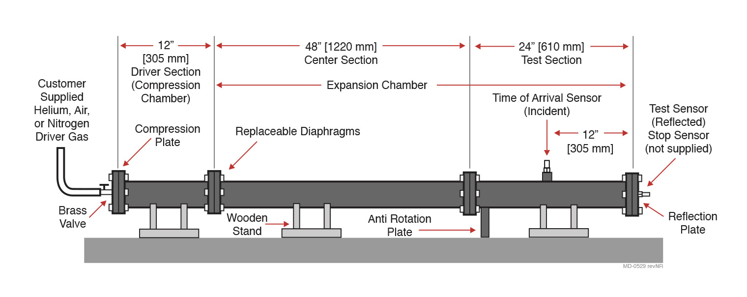 High Frequency Shock Tube