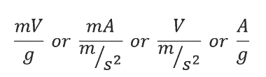 Percent Difference vs Deviation in Accelerometer Calibration