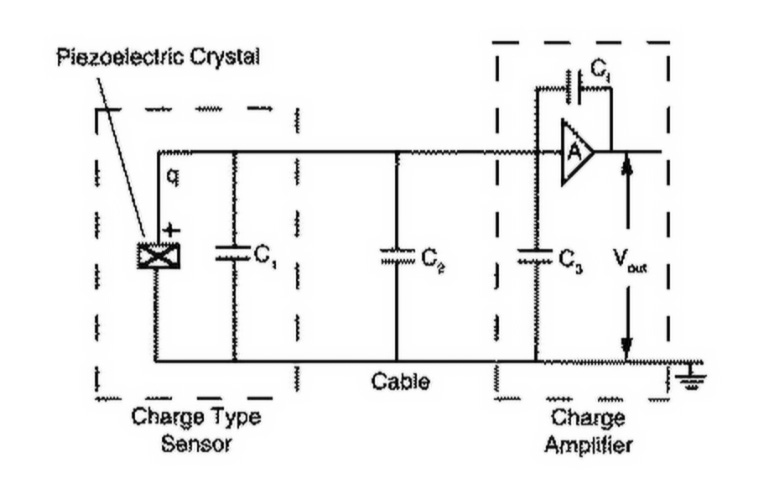 Accelerometer Transduction Types