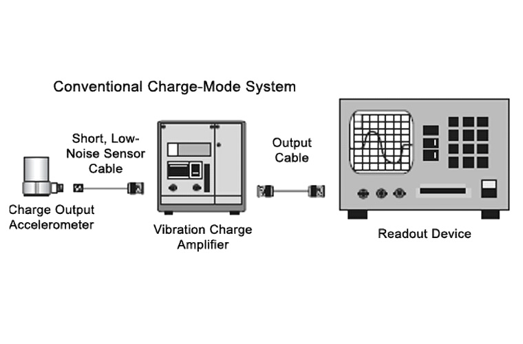 Charge vs ICP Accelerometers