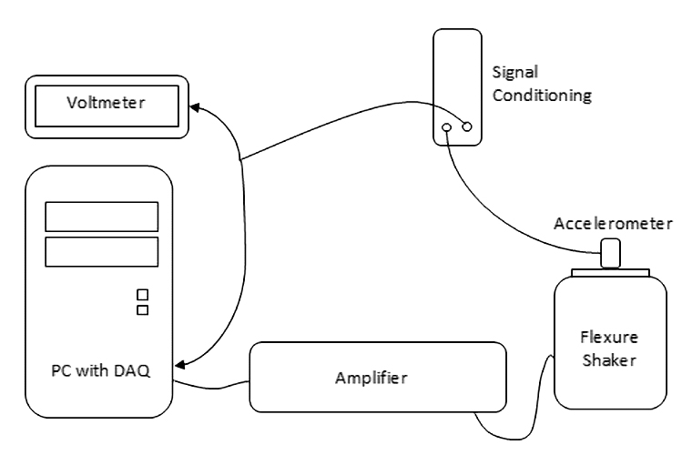 Total Harmonic Distortion in Accelerometer Calibration