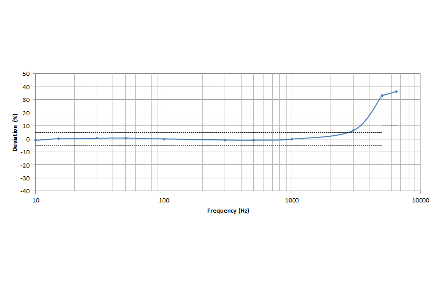 Why Accelerometer Calibration Mounting Matters