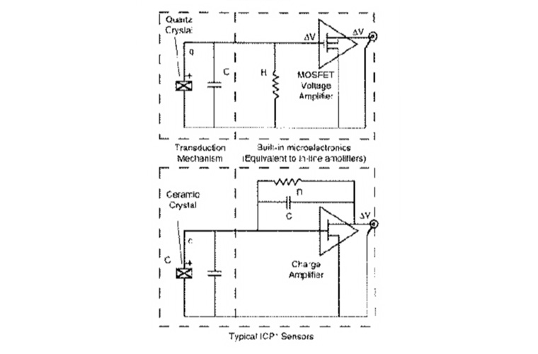 Accelerometer Transduction Types
