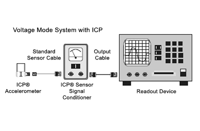 Charge vs ICP Accelerometers