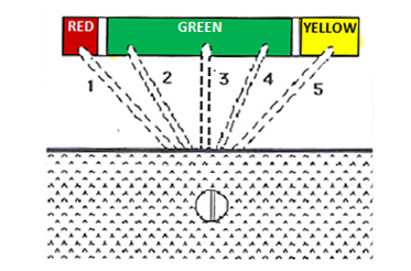 Benefits of Understanding ICP Sensor Bias