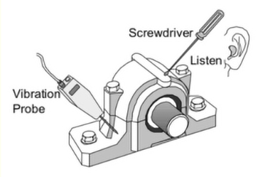 USB Accelerometer + Smartphone = Vibration Pen Alternative