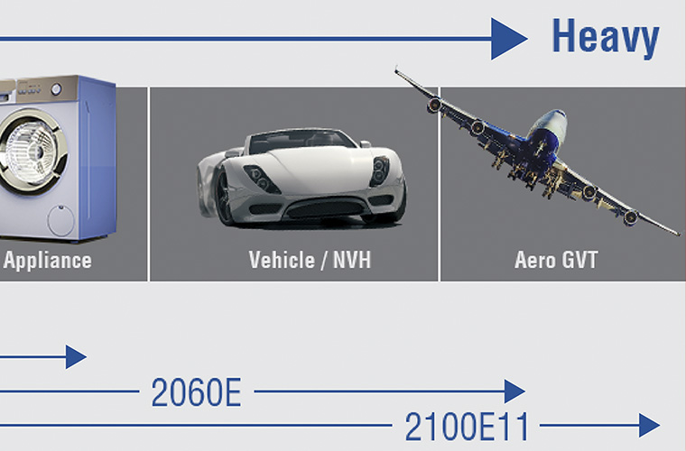 Modal Shaker Selection Guide