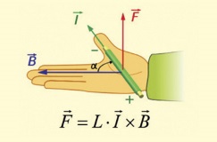 Top 6 Modal Testing Considerations