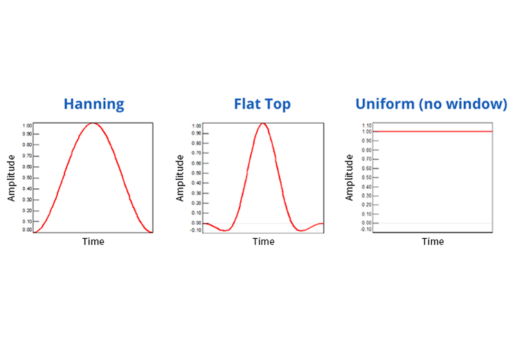 Choosing The Best Fft Window Function